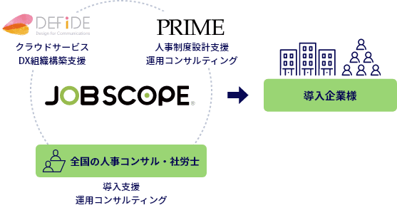 JOB Scope｜日本の人事に最適化したジョブ型人事クラウドサービス